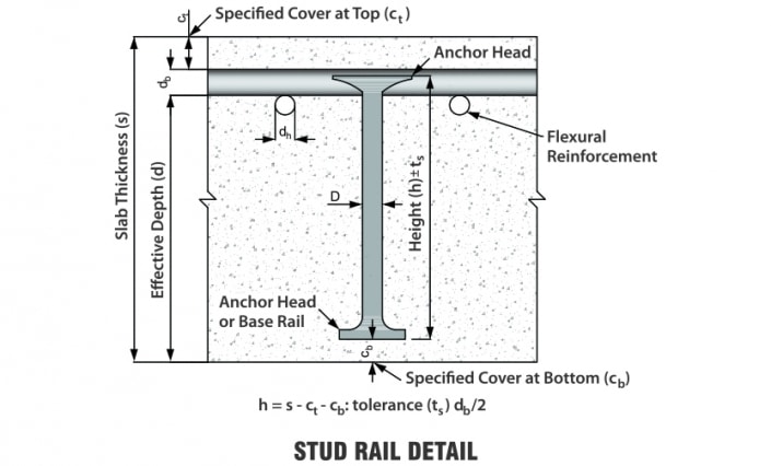 Stud Rails - Cage BMS | Steel Reinforcement Coupler | Steel Reinforcing ...