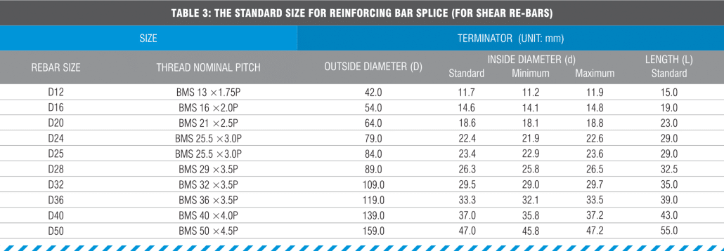 Terminator TDS - Cage BMS | Steel Reinforcement Coupler | Steel ...